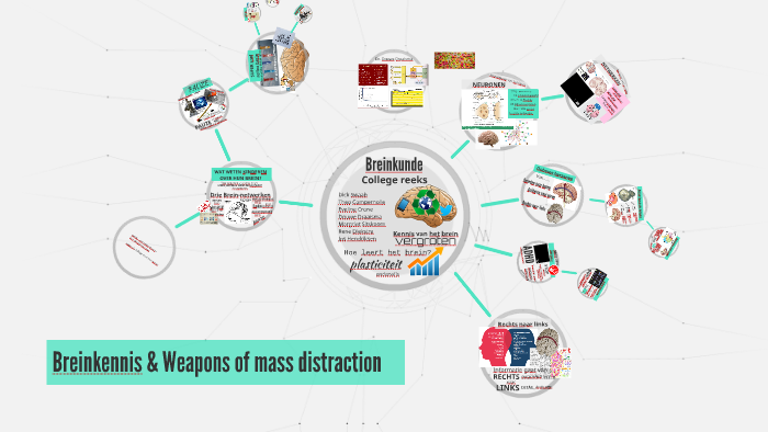 Breinkennis & Weapons of mass distraction by Bart Smeets on Prezi