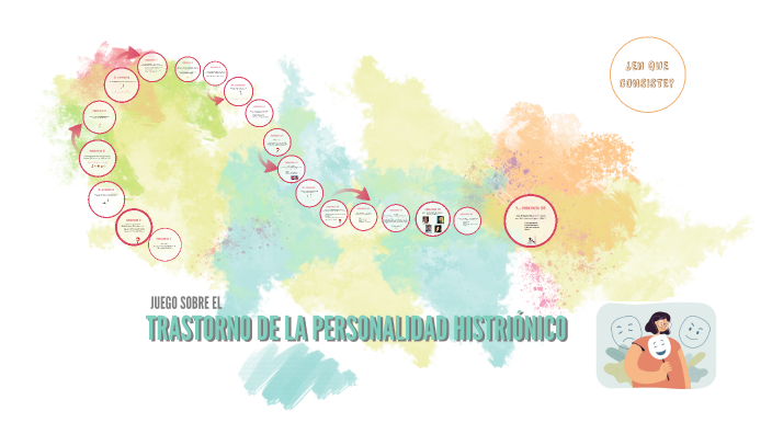JUEGO SALUD MENTAL by Angela Viciosa on Prezi