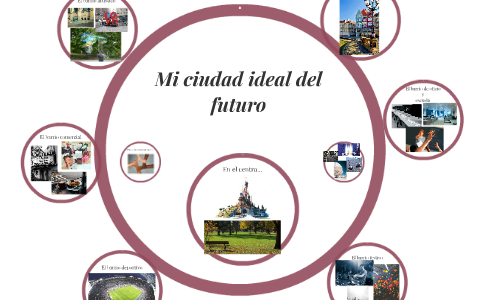 Mi ciudad ideal del futuro by Marion Lrtg on Prezi