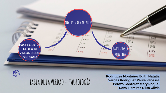 DEMOSTRACION DE UNA TAUTOLOGIA by Nilsa Olivia Daza Ramirez on Prezi