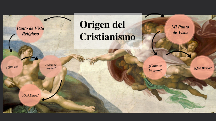 Origen del Cristianismo by Daniel Aldana on Prezi