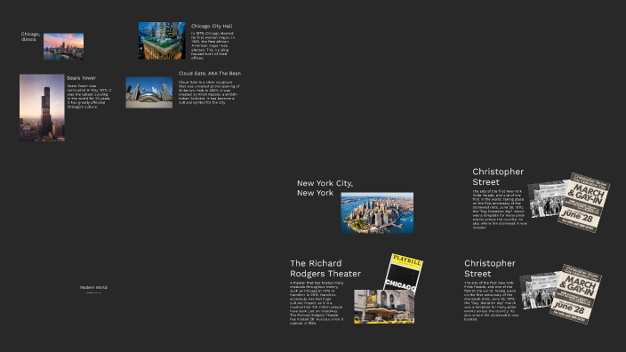 The Modern World by Elizabeth Megson on Prezi