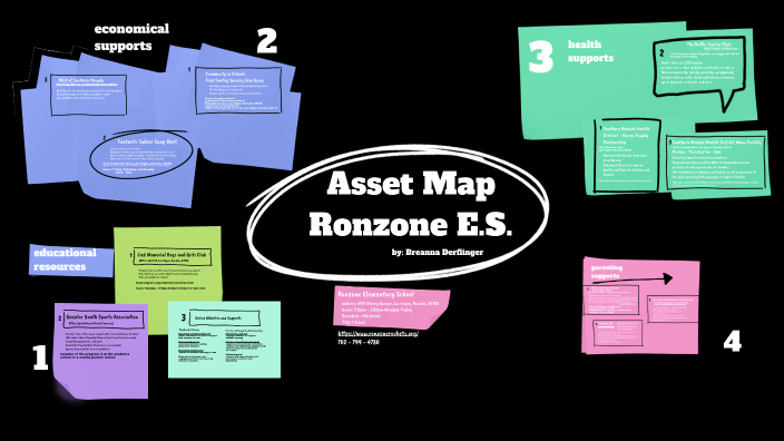 Asset Map Ronzone E.S. by Breanna Derflinger [Ronzone ES] on Prezi