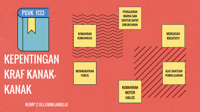 KEPENTINGAN KRAF KANAK KANAK by Sulaima Sapawai on Prezi