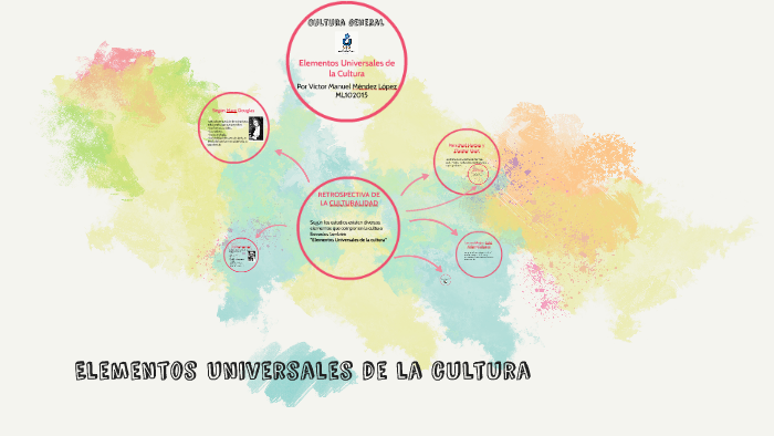 Elementos Universales de la cultura by Victor Mendez on Prezi