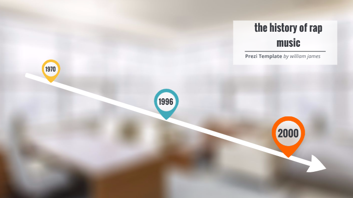 the history of rap music by william james on Prezi