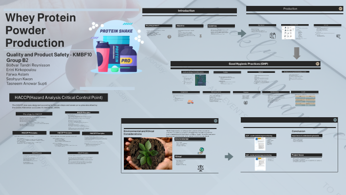 GHP/HACCP of Whey Protein Powder Production by Farwa Aslam on Prezi