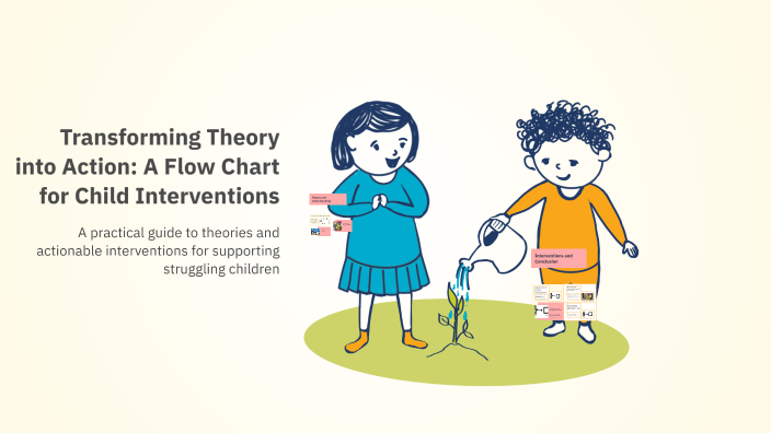 Transforming Theory into Action: A Flow Chart for Child Interventions ...