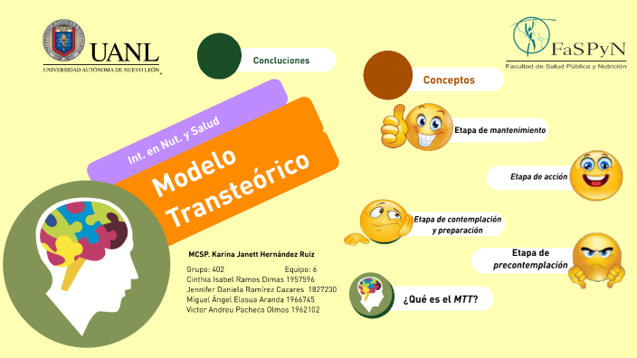 Modelo Transteórico by Cinthia Ramos on Prezi