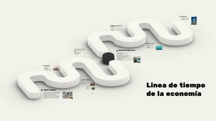 LINEA DE TIEMPO ECONOMIA by Pedro Pablo Espitia Ortiz on Prezi