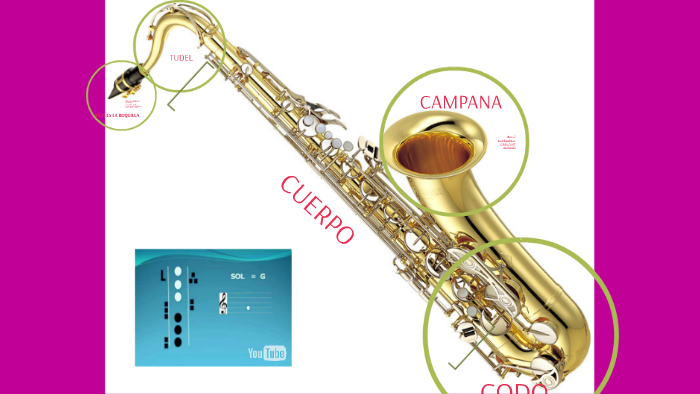 PARTES DEL SAXOFÓN by Ana Mª Sáez Sellés on Prezi