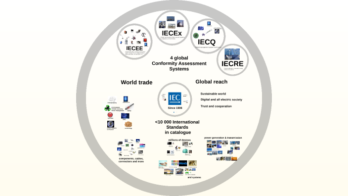 IEC overview 2023 by IEC International Electrotechnical on Prezi