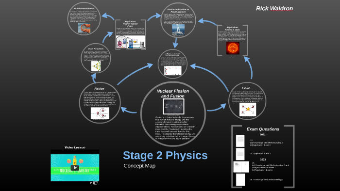 Stage 2 Physics Concept Map by Rick Waldron on Prezi