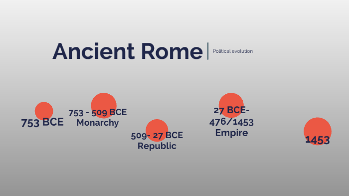Roman evolution by Loreto Arismendi on Prezi