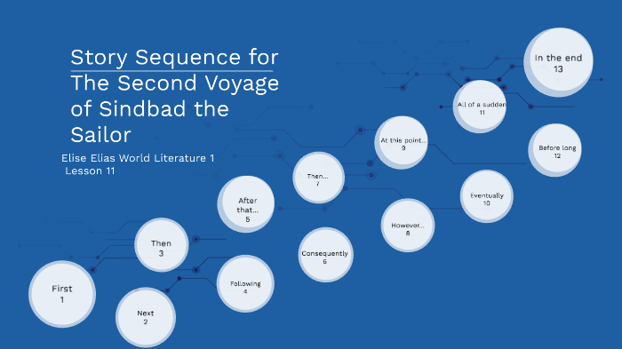 Story Sequence for The Second Voyage of Sindbad the Sailor by Elise ...