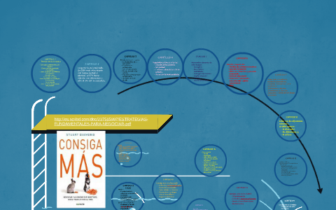 CONSIGA MAS by Byron Morales on Prezi