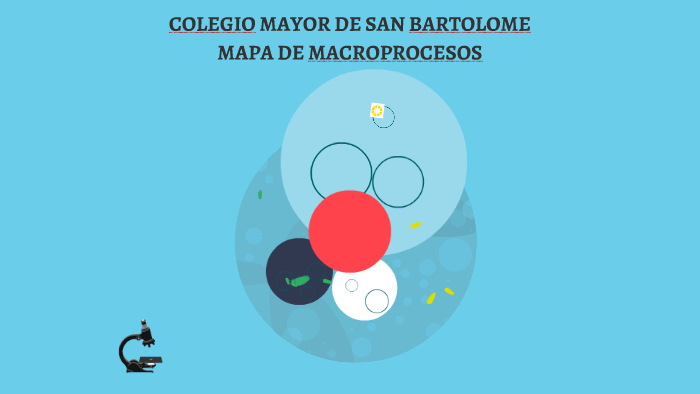MAPA DE MACROPROCESOS by Betty Rocio Rengifo López on Prezi