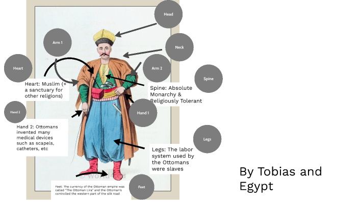 Autopsy of an empire by Egypt Graham on Prezi