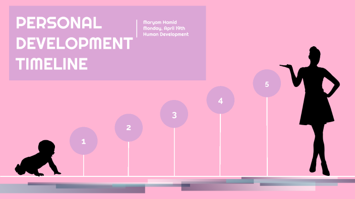 PERSONAL DEVELOPMENT TIMELINE by Maryam H on Prezi