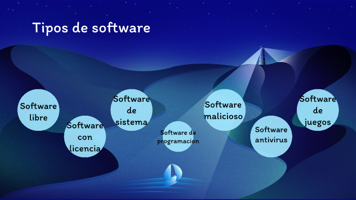 Tipos de software by Leonardo Carbajal on Prezi