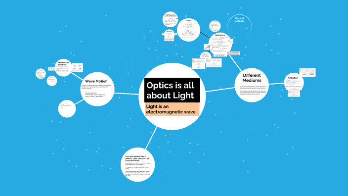 Optics Concept Map by Lindsay W on Prezi