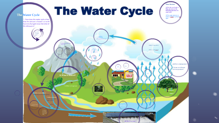 Leeming year 7: the water cycle by Rosalind Murray on Prezi