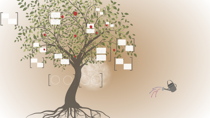 Ortega Family Tree by Karla Ortega on Prezi