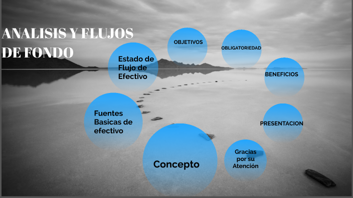 david diapositivas by David | villeda posadas on Prezi