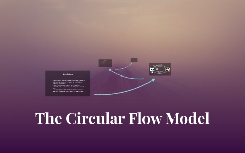 The Circular Flow Model by Jade Mizzell