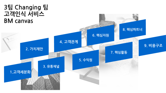 BM canvas 모델 by 희진 이 on Prezi