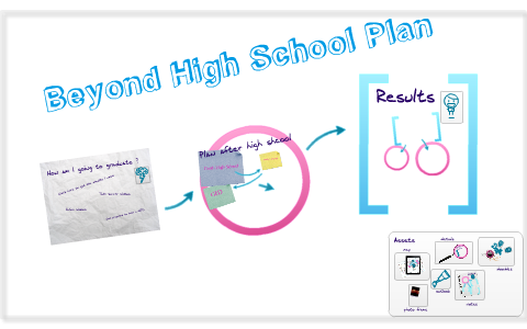 Beyond Highschool School Plan by esmeralda delgado on Prezi