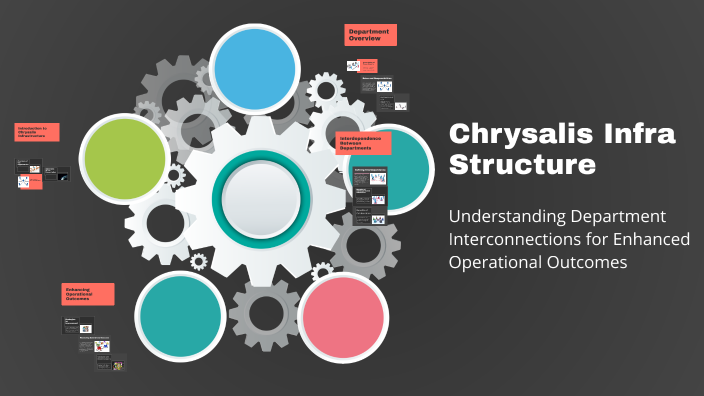 Chrysalis Infra Structure by Bernard Jin on Prezi