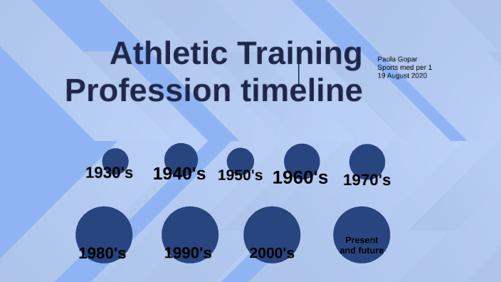 Evolution of athletic training by paola gopar on Prezi