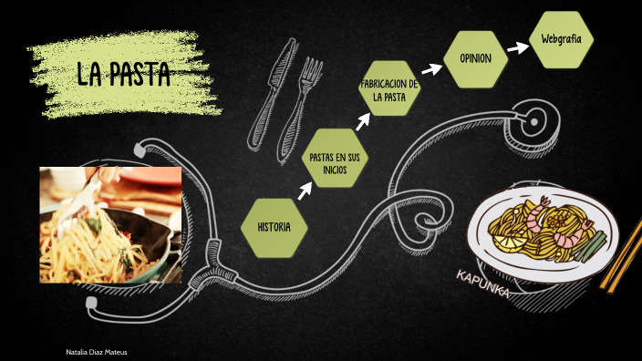 HISTORIA DE LA PASTA by natalia mateus on Prezi