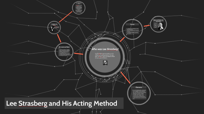 Lee Strasberg Acting Method by Matthew Aparte on Prezi