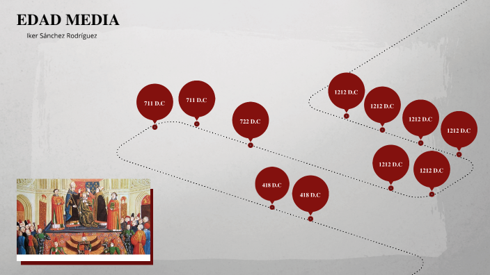Infografía Edad Media by Iker Sánchez on Prezi