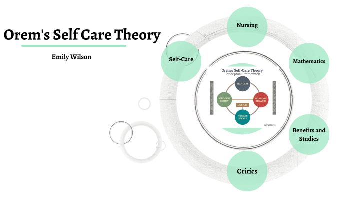 Orem s Self Care Theory By Emily McAlister orem-s-self-care-theory-by-emily-mcalister