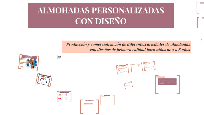 ALMOHADAS PERSONALIZADAS CON DISEÑO by frank frias centurion on Prezi