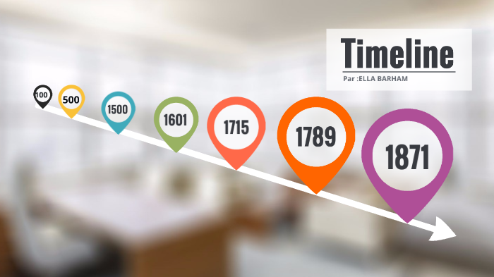 french timeline by Ella Barham on Prezi