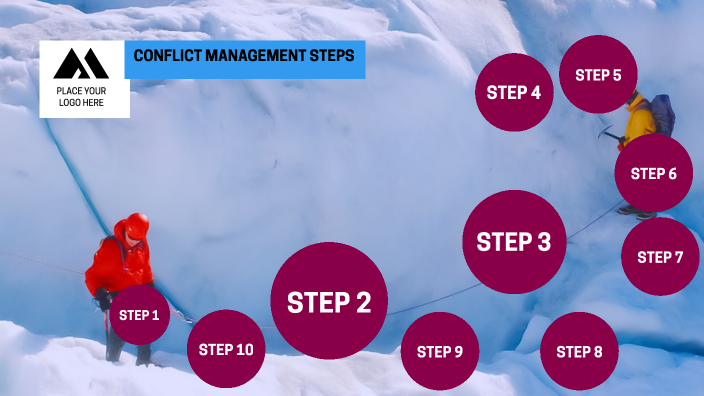 Conflict Management Steps by Sam Yua on Prezi