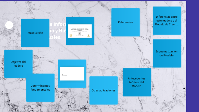 Modelo de Información, Motivación y Habilidades Conductuales by ...