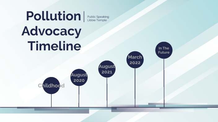 Visual Metaphor Speech Timeline by Libbie Temple on Prezi