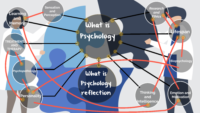 Concept Map of Psychology by rafik ibrahim on Prezi