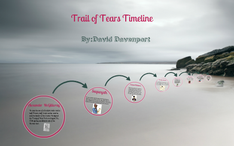 Trail of Tears Timeline by david davenport on Prezi