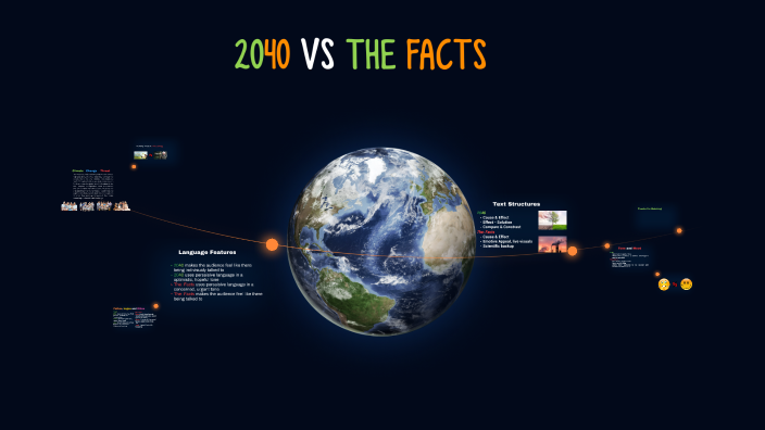2040 VS THE: FACTS by Cooper Carman on Prezi