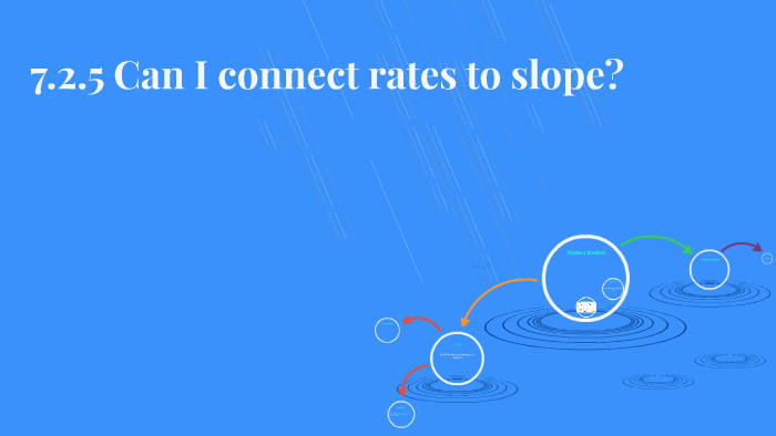 7.2.5 Can I connect rates to slope? by Amanda Grimes on Prezi