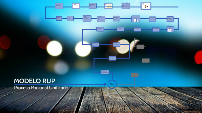 MODELO RUP by Brian Gramajo on Prezi