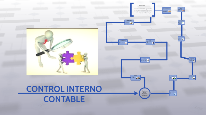 CONTROL INTERNO CONTABLE by JohaNna DaviLa on Prezi