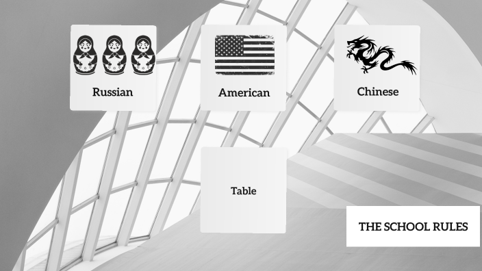 the school rules in different countries by on Prezi