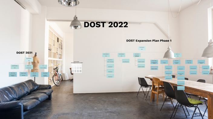DOST Company Structure by Henry Hoang on Prezi